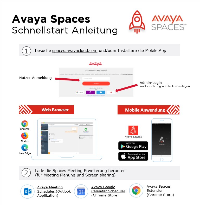 Schnellstart Anleitung Avaya Spaces